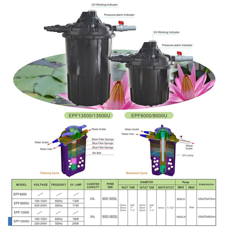 Bio Filtro Luz Uv Estanques Lagos Ornamentales 16000 Lts